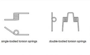 hengshengspring - About Torsion Springs
