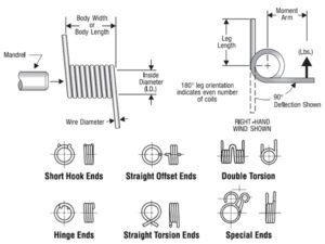 Torsion Spring Manufacturer | Custom Spring Manufacturer